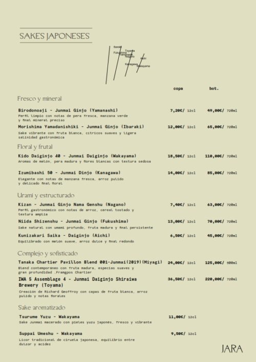 Carta - Sushi Barcelona · JARA