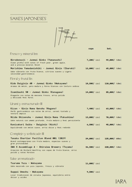 Carta - Sushi Barcelona · JARA